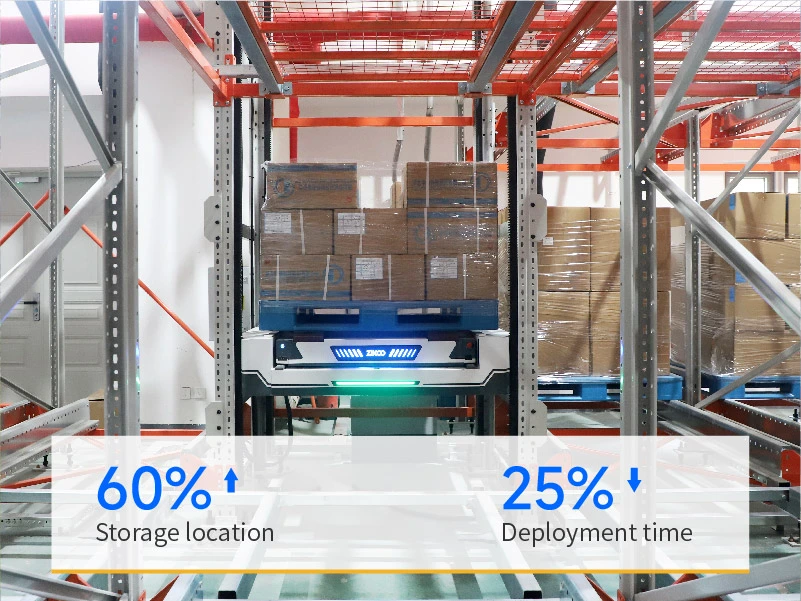 ZIKOO Six-Way Shuttle Powers Four-Star Glass’s Smart Upgrade in Pharma ...