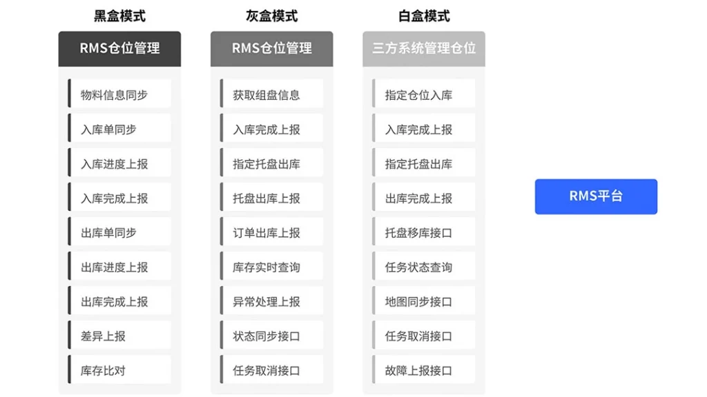 ZIKOO Robotics and the PTP Platform: Leading the Future of Smart Warehousing - www.zikooint.com